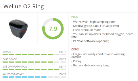 The Most Detailed Wellue O2Ring Review – keep an eye on your SpO2 with ...